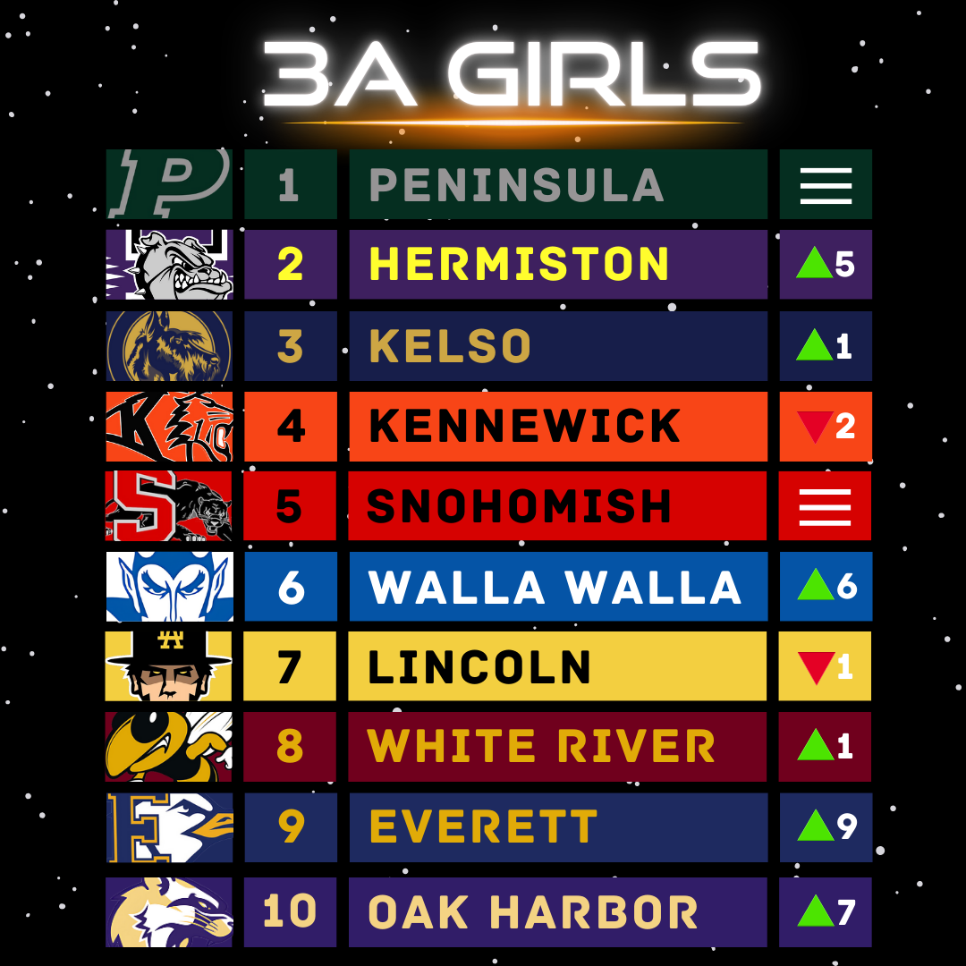 Washington Wrestling Network